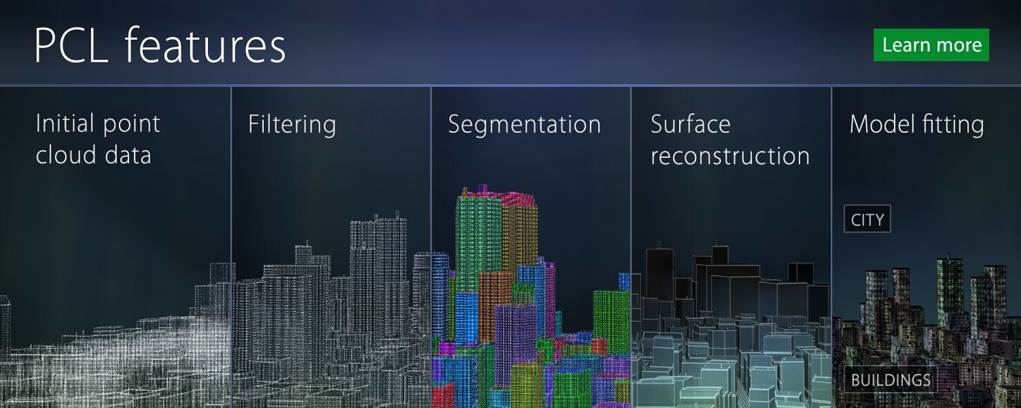 PCL点云库（Point Cloud Library）简介 | GH‘s blog